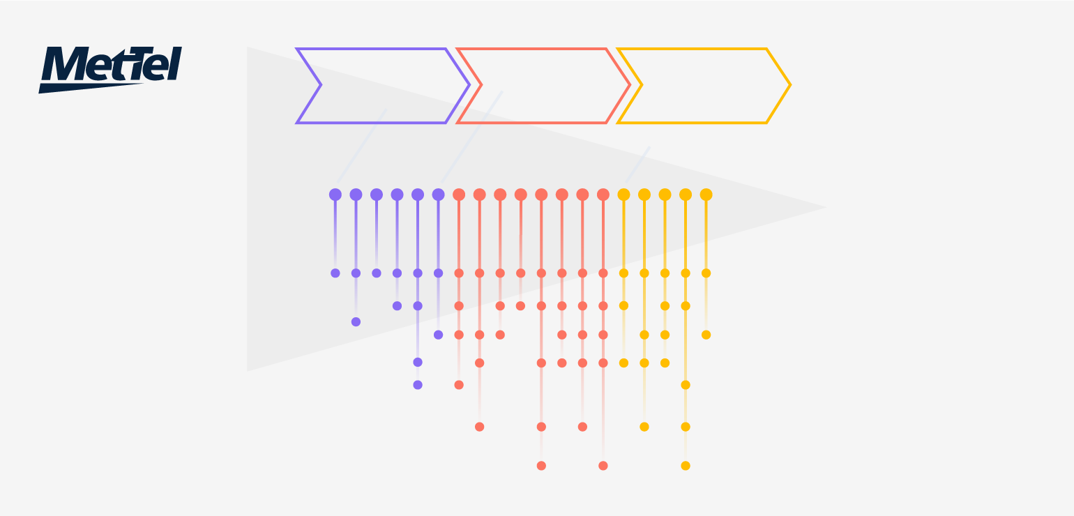 MetTel Case Study | Tethr